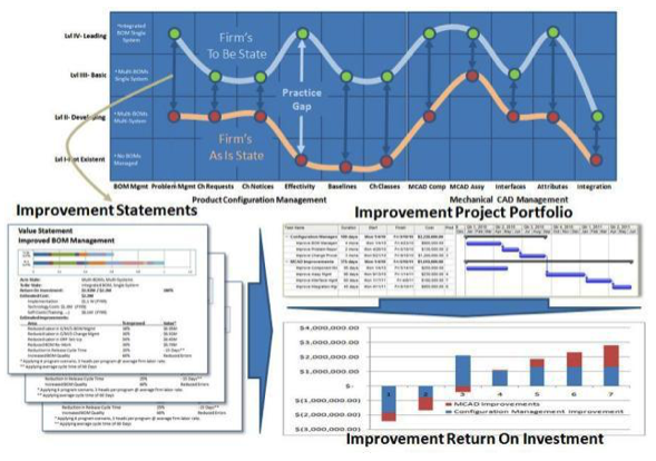 Sample – Diagnostics – Citadel Engineering Resource Management